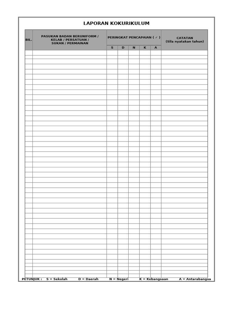 LAPORAN KOKURIKULUM | PDF