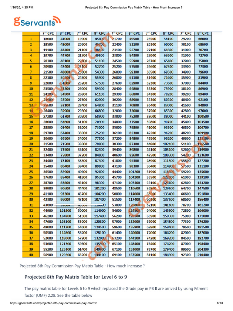 Projected 8th Pay Commission Pay Matrix Table - How Much Increase | PDF ...