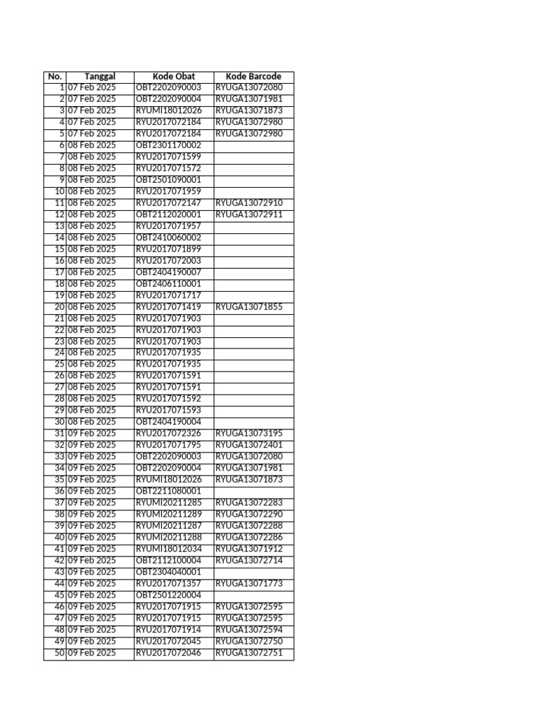 Export Data Stok Opname PERIODE TANGGAL 07 February 2025 S D 09 February 2025 | PDF
