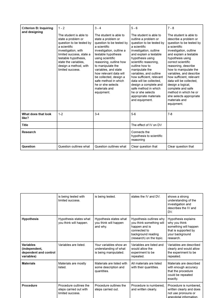 Generic Lab Report Rubric | PDF | Hypothesis | Experiment