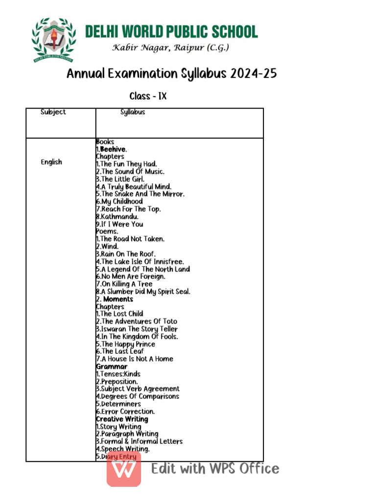 Class IX Final Term Syllabus | PDF | Geometry | Area