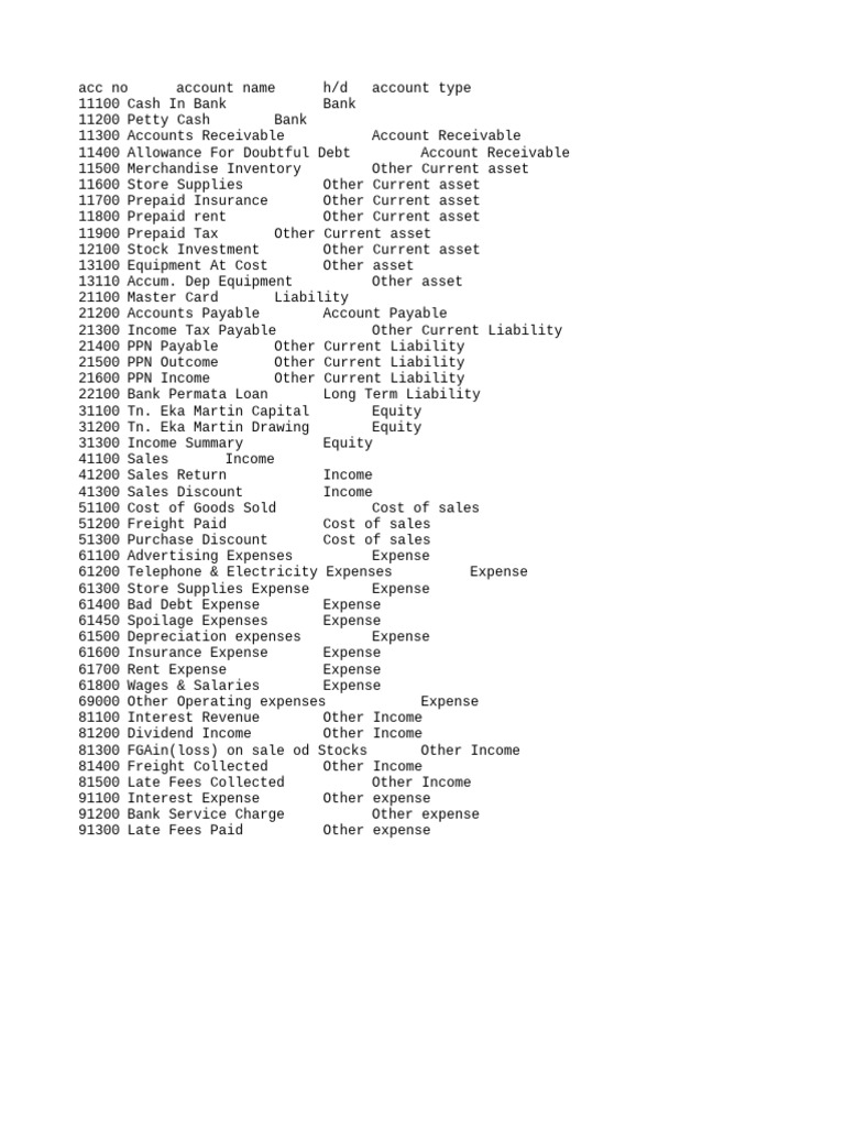 Daftar Nama Akun Ud Sentosa | PDF