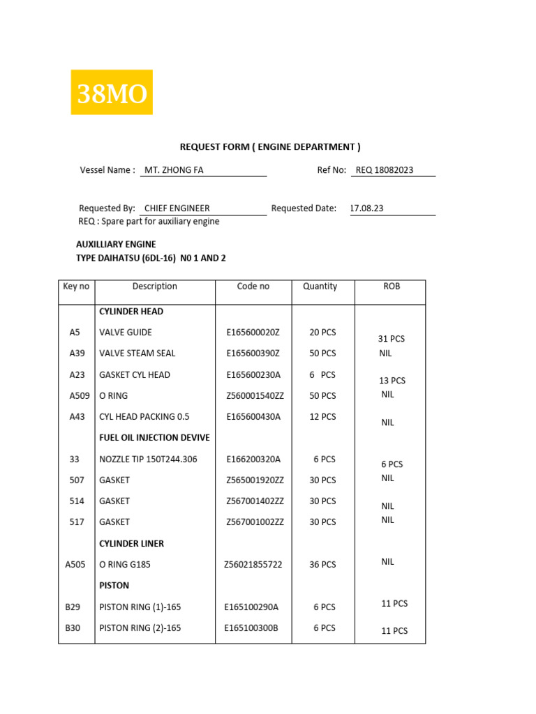 Auxiliary Engine Spare Parts Request | PDF | Piston | Propulsion