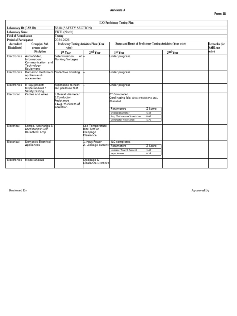 ILC Plan Safety Section - 2024-2026 Updated | PDF | Insulator ...