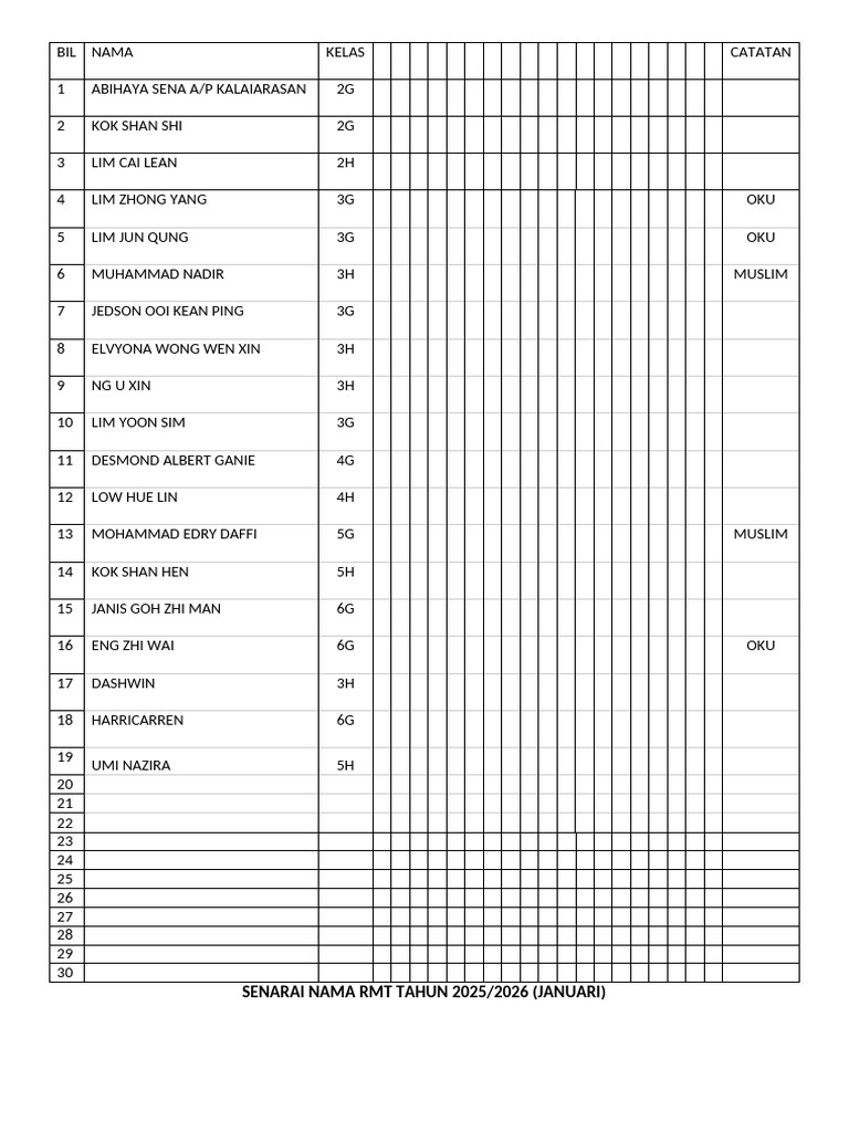Senarai Nama RMT 2025 - 2026 | PDF