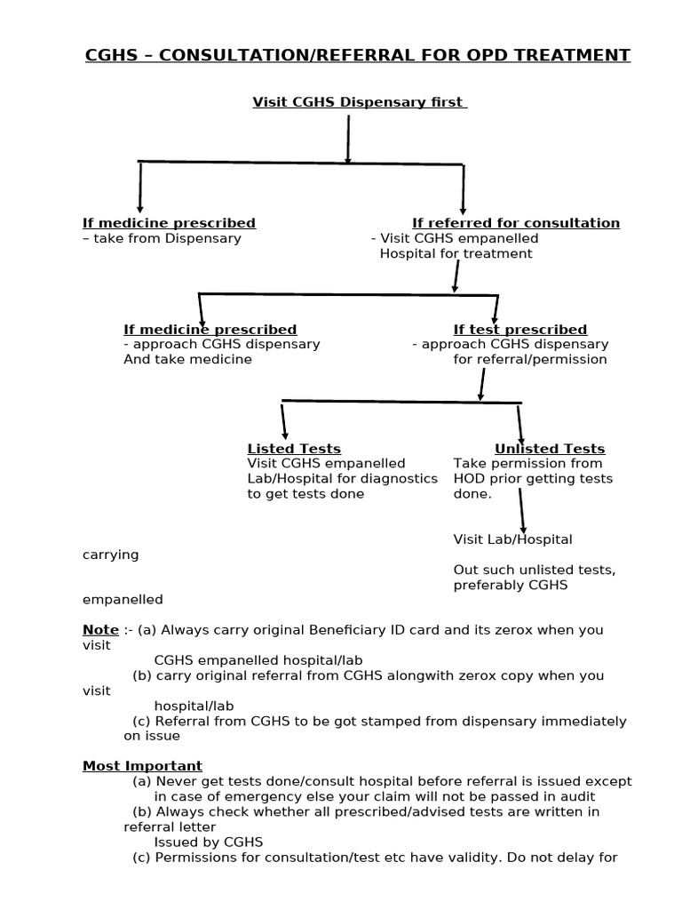 CGHS - Step by Step Procedure | PDF