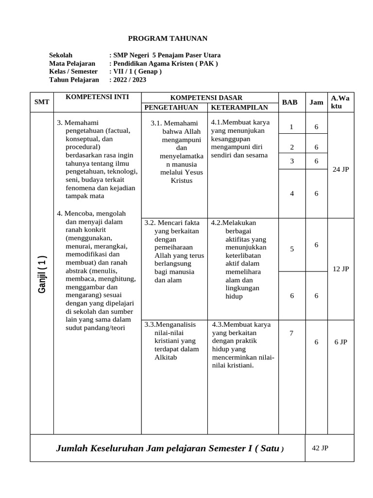 Prota Prosem 2022-2023 | PDF