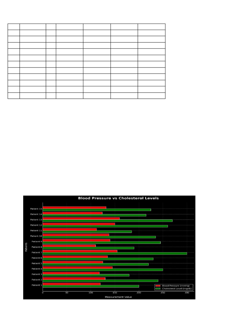 Medical Dataset Report With Chart Optimized | PDF