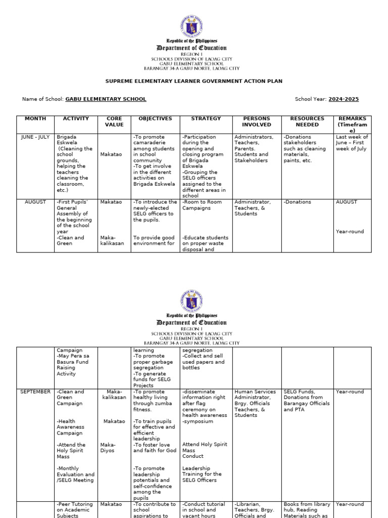 GABU ES SPG Action Plan 2024 2025 | PDF | Behavior Modification ...
