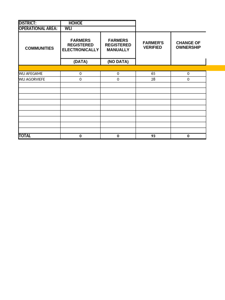 Wli Operational Area - Day 1 Report (28th Feb) | PDF