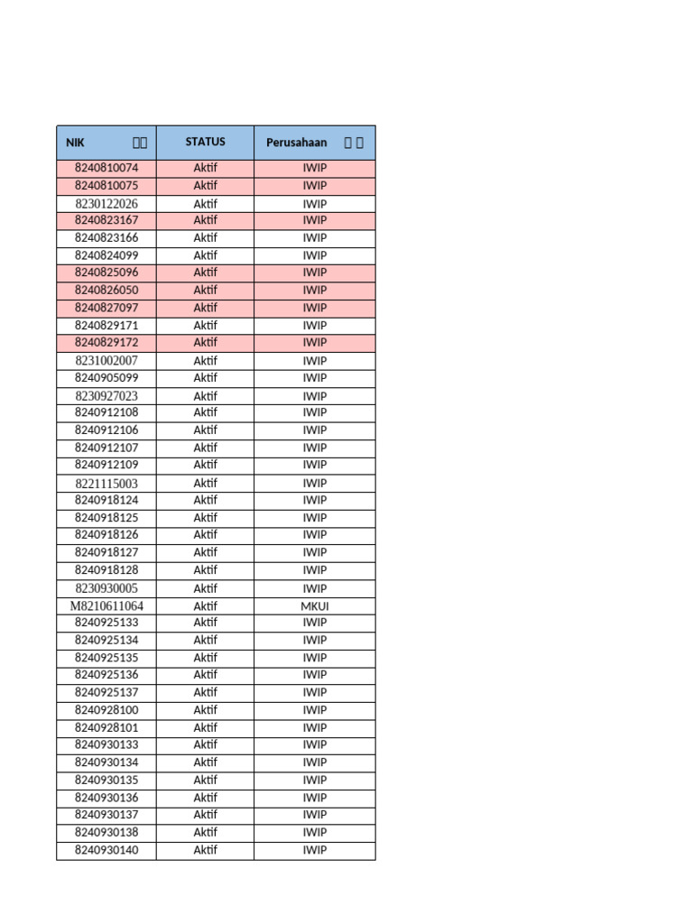 List Jadwal Jatuh Tempo Cuti All Karyawan WMC Jan - July 2025 | PDF