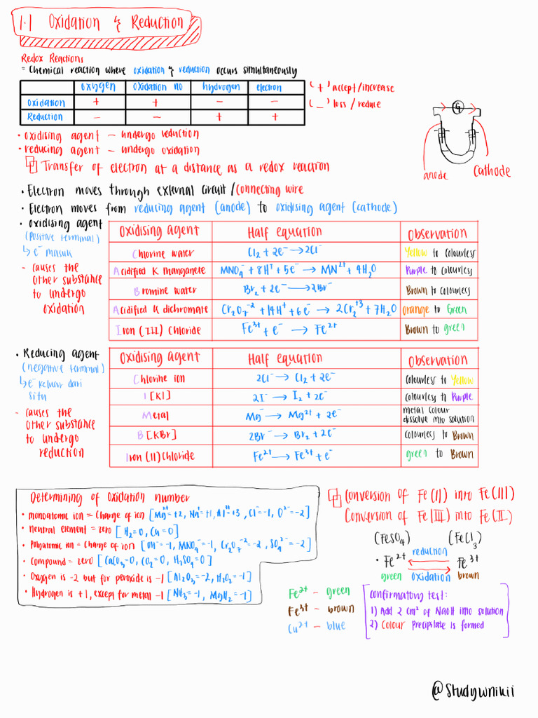 Redox Equilibrium (StudyWNiki) . | PDF