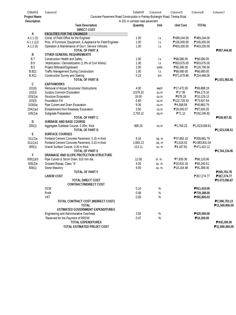 PRE-CONTRACT-COST-MANAGEMENT | PDF | Road Surface | Concrete