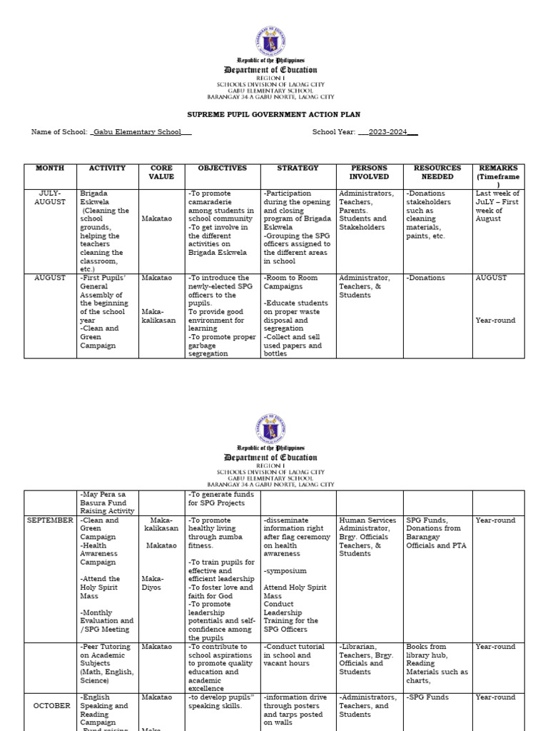 GABU ES SPG Action Plan 2023 2024 | PDF | Teaching | Learning