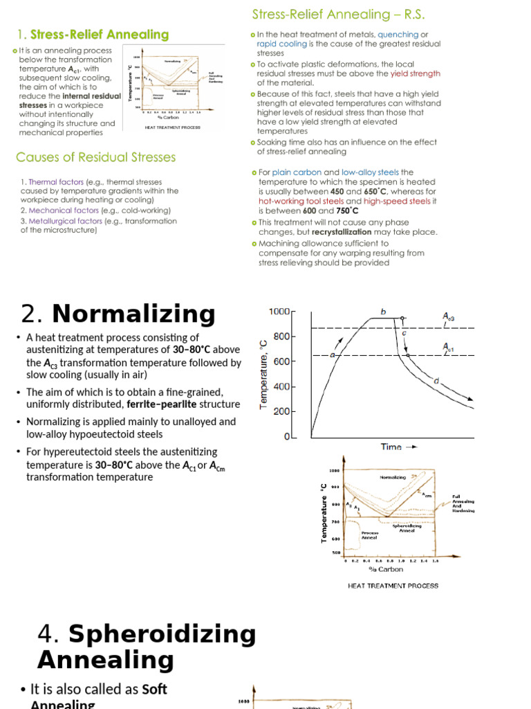 Annealing, Normalizing, Spherodising | PDF