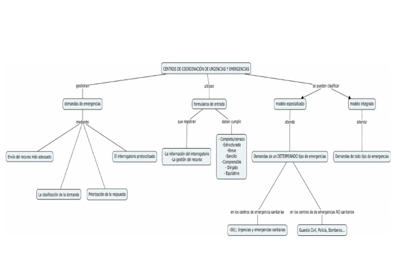Mapa Conceptual Tema 2 | PDF