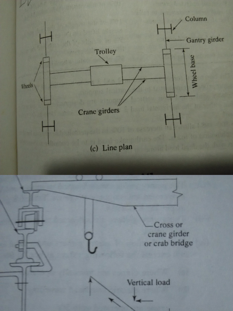 Gantry Girder - LS Negi | PDF