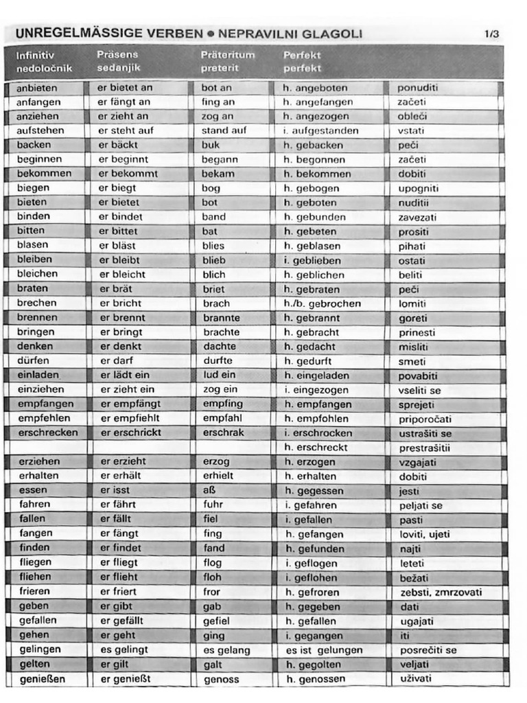 Nepravilni Glagoli Nem | PDF