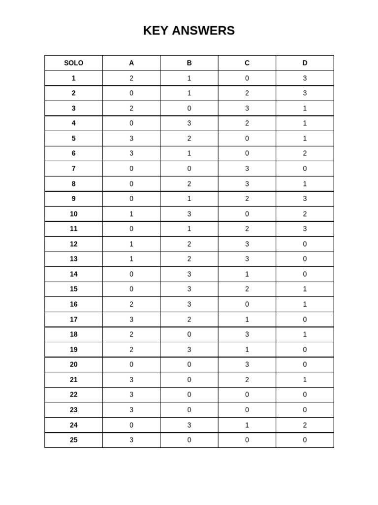 Key Answers | PDF