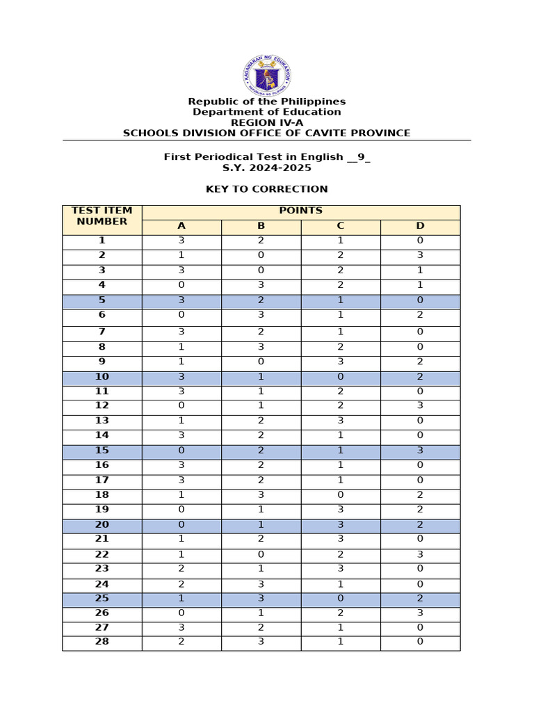 SOLO-ANSWER-KEY First PT g9 2024-2025 Avm | PDF