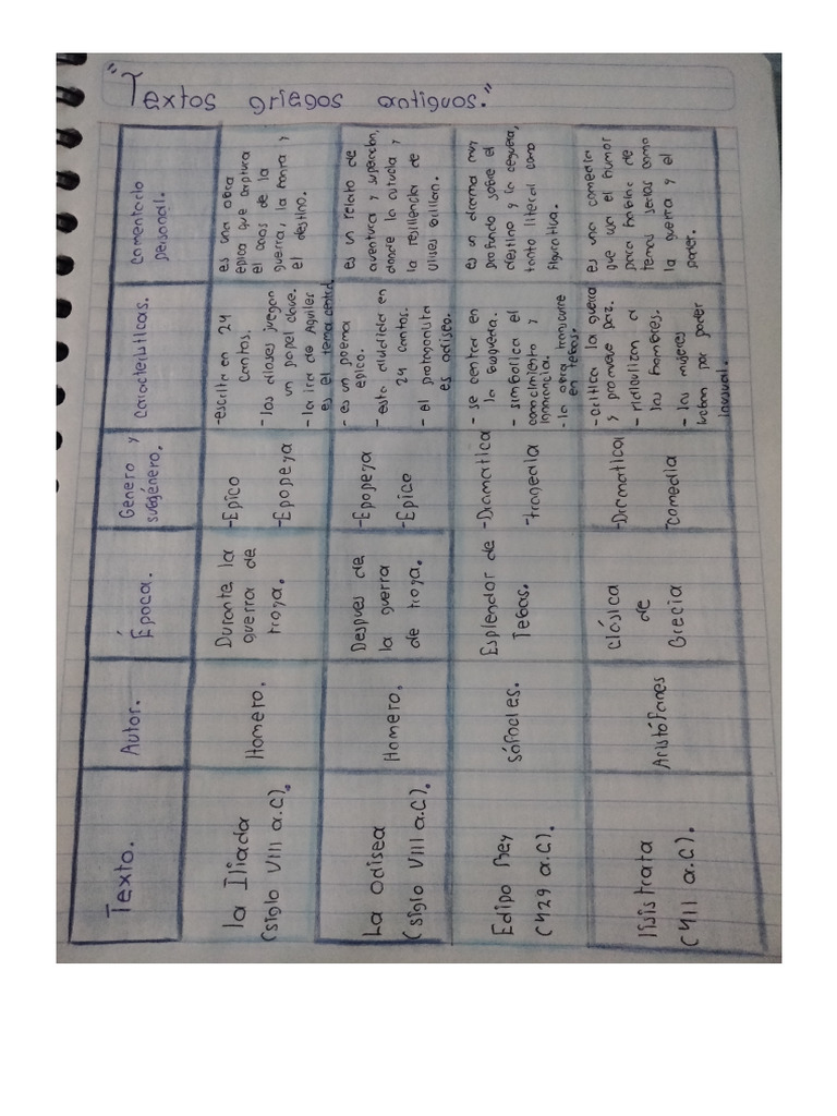 textos griegos antiguos. Kevin Alejandro. (1) | PDF