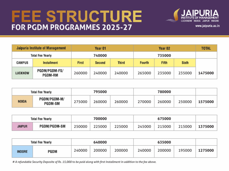 PGDM Program Fees 2025-27 | PDF