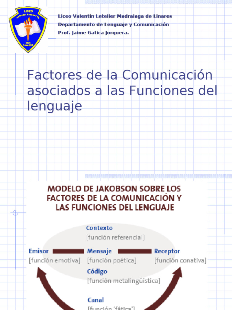 Funciones Lenguaje | PDF | Comunicación | Comunicación humana