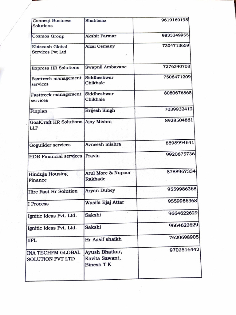 Business Contacts and HR Services List | PDF