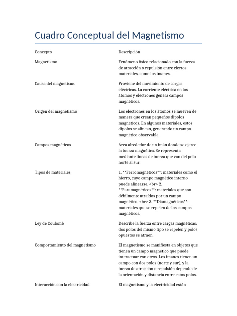 Mapa Conceptual del Magnetismo | PDF | Magnetismo | Imán