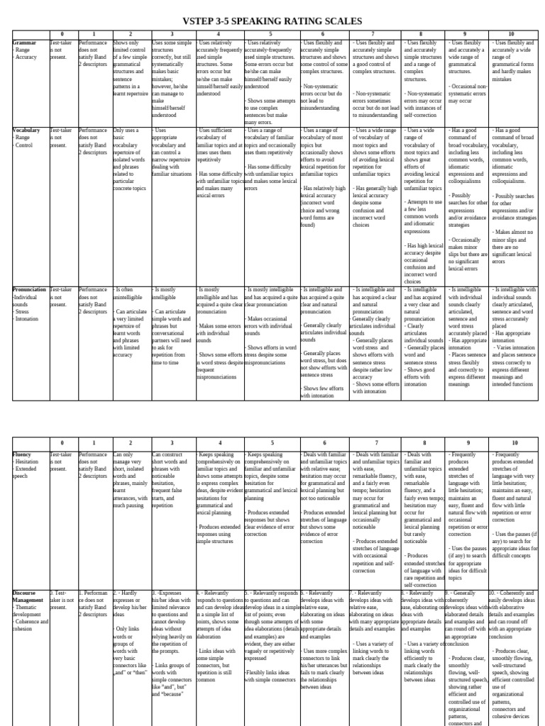 Speaking Rating Scales Overview | PDF | Fluency | Stress (Linguistics)