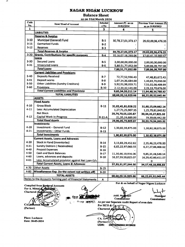 Nagar Nigam Lucknow Financial Report 2024 | PDF | Expense | Revenue