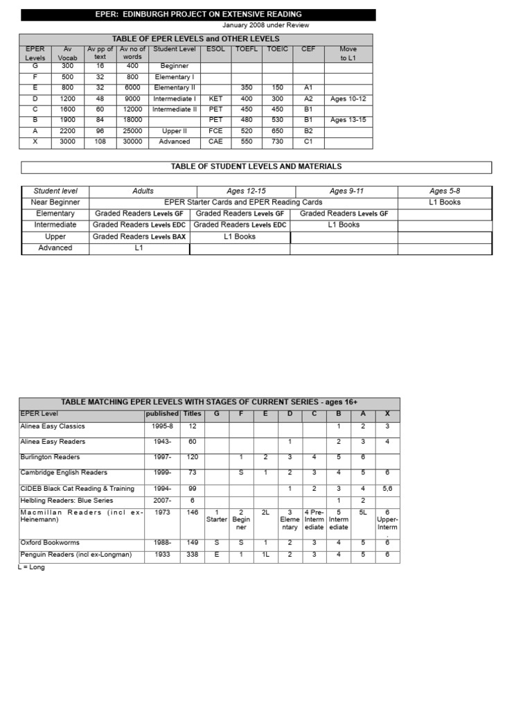 Readers chart Levels and Series Jan 2008 David Hill | PDF | Publishing Companies | Book ...