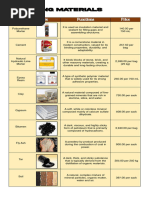 Price of Recyclables | PDF | Cookware And Bakeware | Recycling