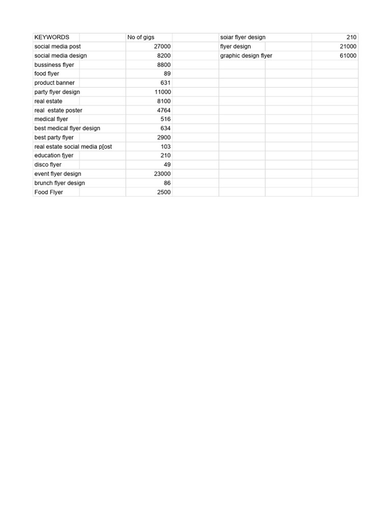 Fiver Keyword Research - Sheet1 | PDF