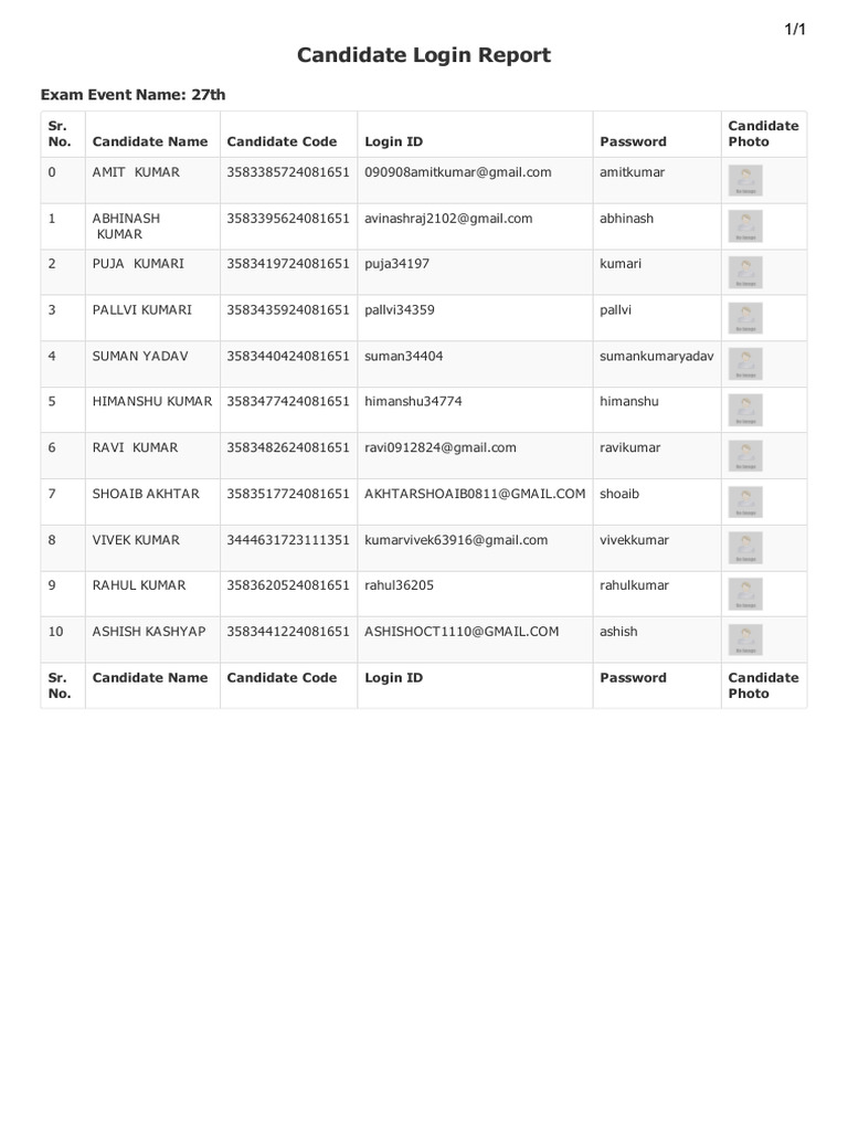 Candidate Login Report for 27th Exam | PDF