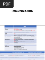 Iap Immunization Schedule | PDF | Vaccines | Human Diseases And Disorders