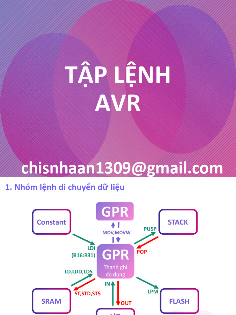 B2 & B3 Tập lệnh AVR | PDF
