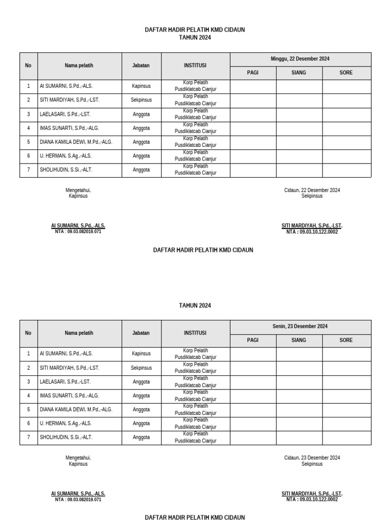 Daftar Hadir Pelatih KMD Cidaun | PDF