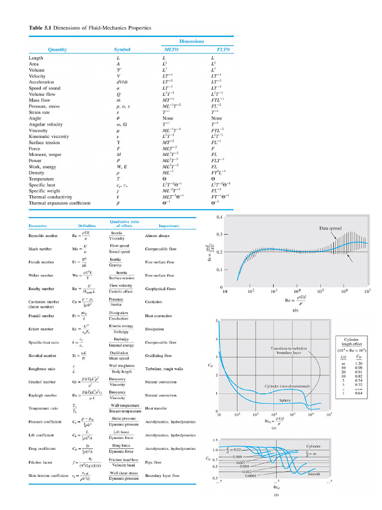 Fluid Tables | PDF