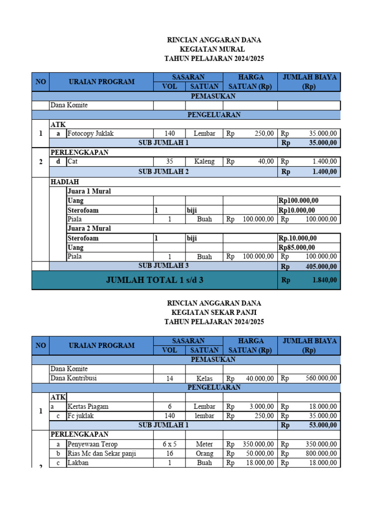 RAB SENI FIX POL | PDF