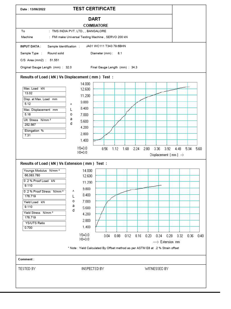 Ja01 WC111 T343 79.6BHN | PDF