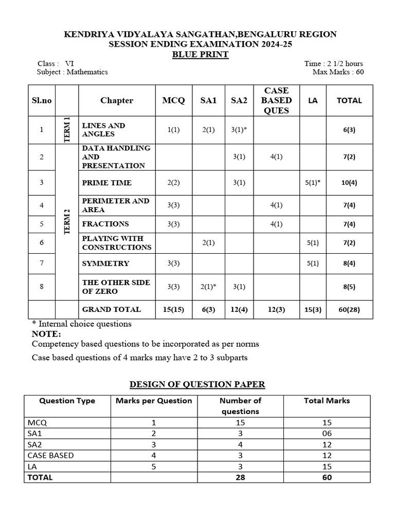 Maths Class 6 Blue Print SEE | PDF | Mathematics