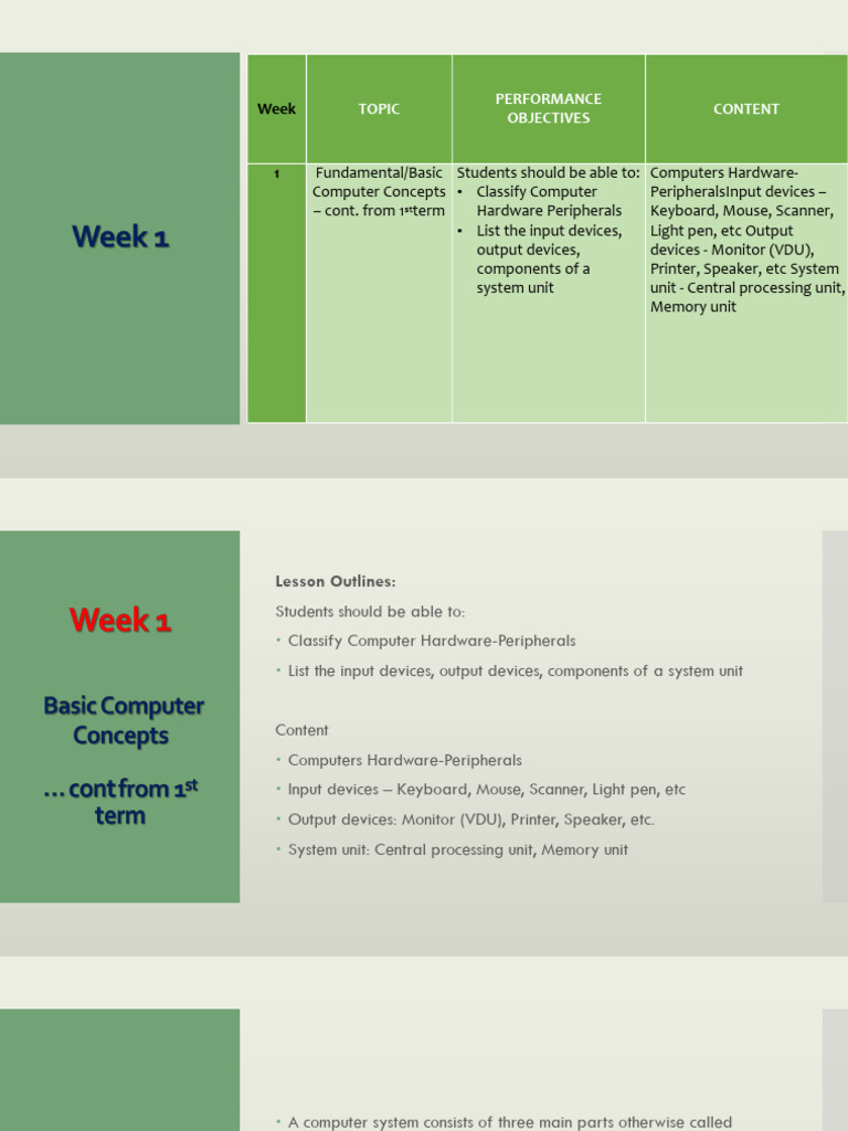 Easter Term - JS 1 ICT - Week 1 - Basic Computer Concepts - Cont. | PDF | Input/Output ...
