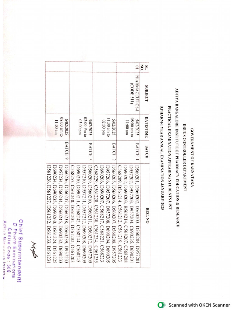 D Pharm Part-I Revised Timetable & Batch List Jan-25 | PDF