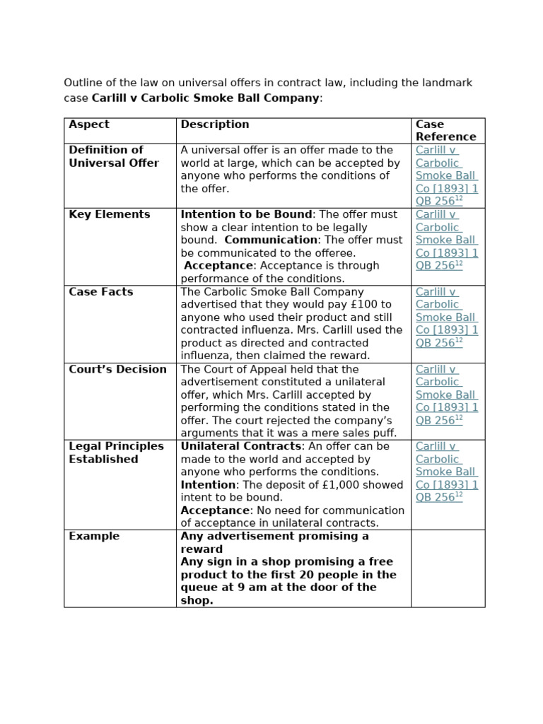 Summary of Law On Universal Offer | PDF | Justice | Crime & Violence
