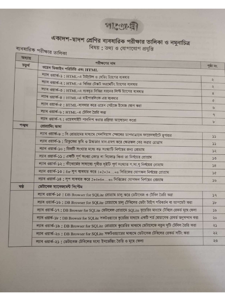 HSC Ict Important Note | PDF
