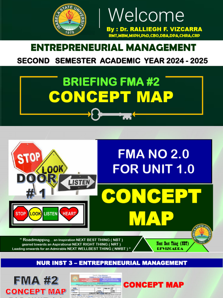 Fma 2 Concept Map Secsem 24 25 | PDF | Conceptual Model | Infographics