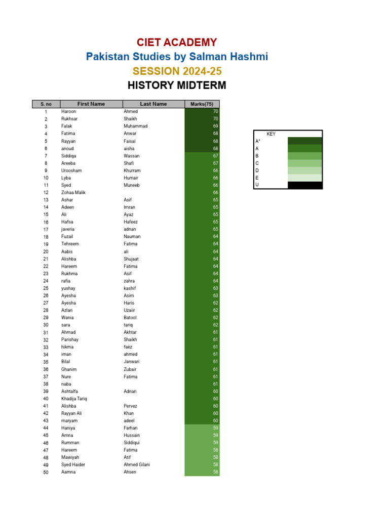 Pst'2024-25 - History MIDTERM | PDF | Banu Hashim