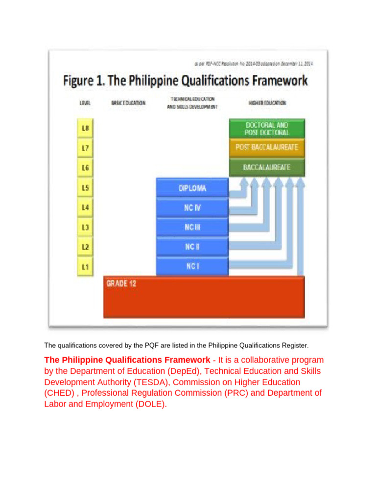 PQF Tvet | PDF