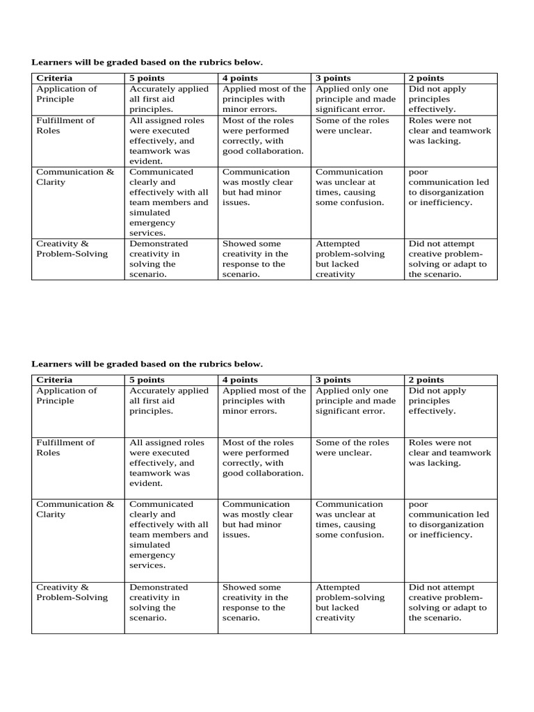 Rubrics | PDF | Cognitive Psychology | Behavior Modification